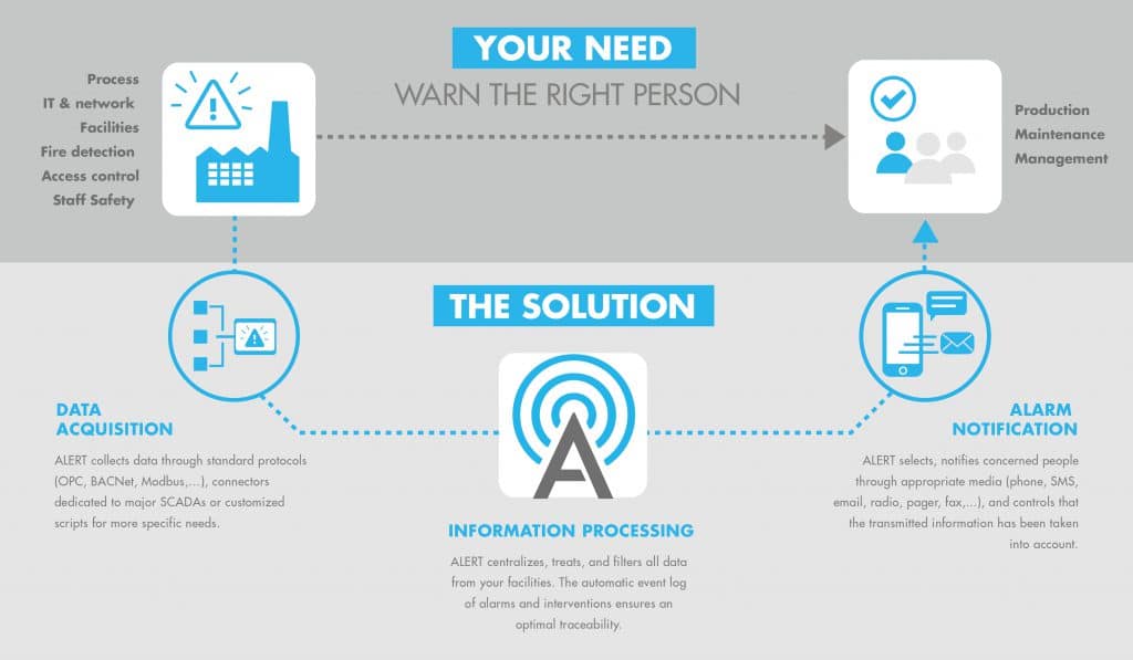 Alarm management software for industry with ALERT solution by ...